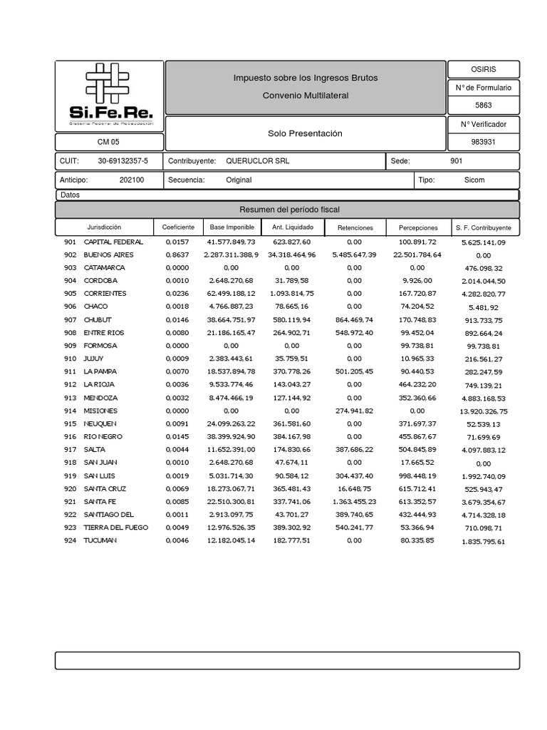 CM05-2021 Queruclor | PDF | Esfera pública | Microeconomía