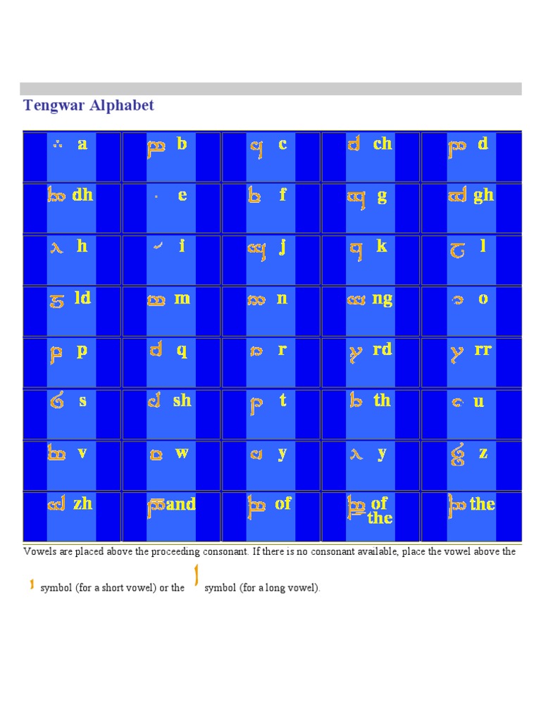 Tolkien, J. R. R. - Tengwar Alphabet | PDF | Oral Communication | Semiotics