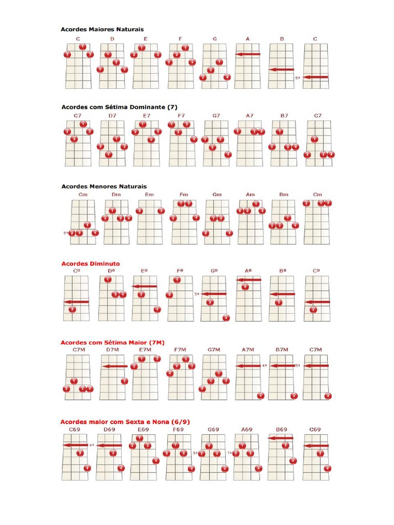 cavaquinho---acordes (1) | PDF