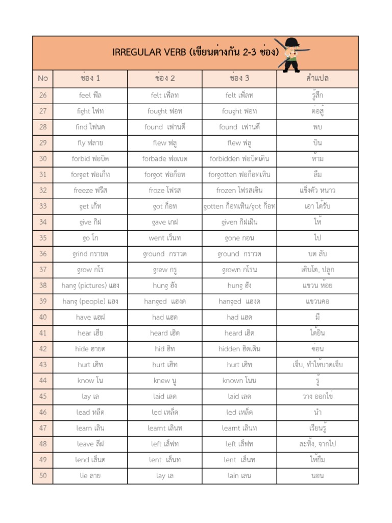 Regular & Irregular Verb 4 PDF | PDF