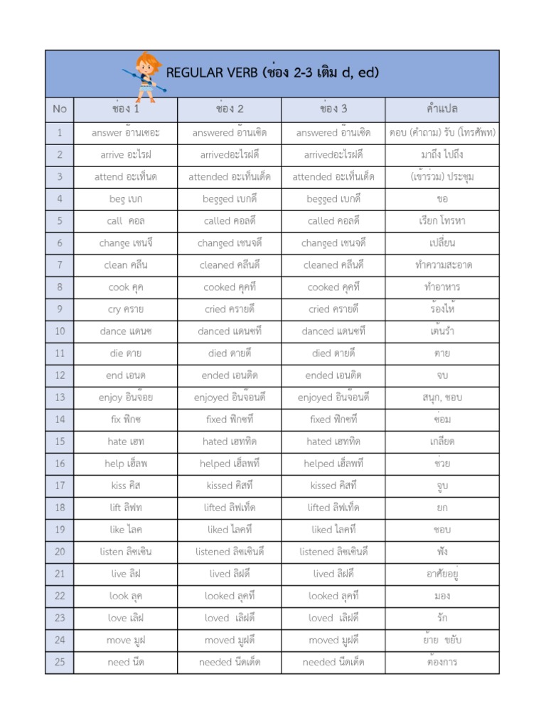 Regular & Irregular Verb 1 PDF | PDF