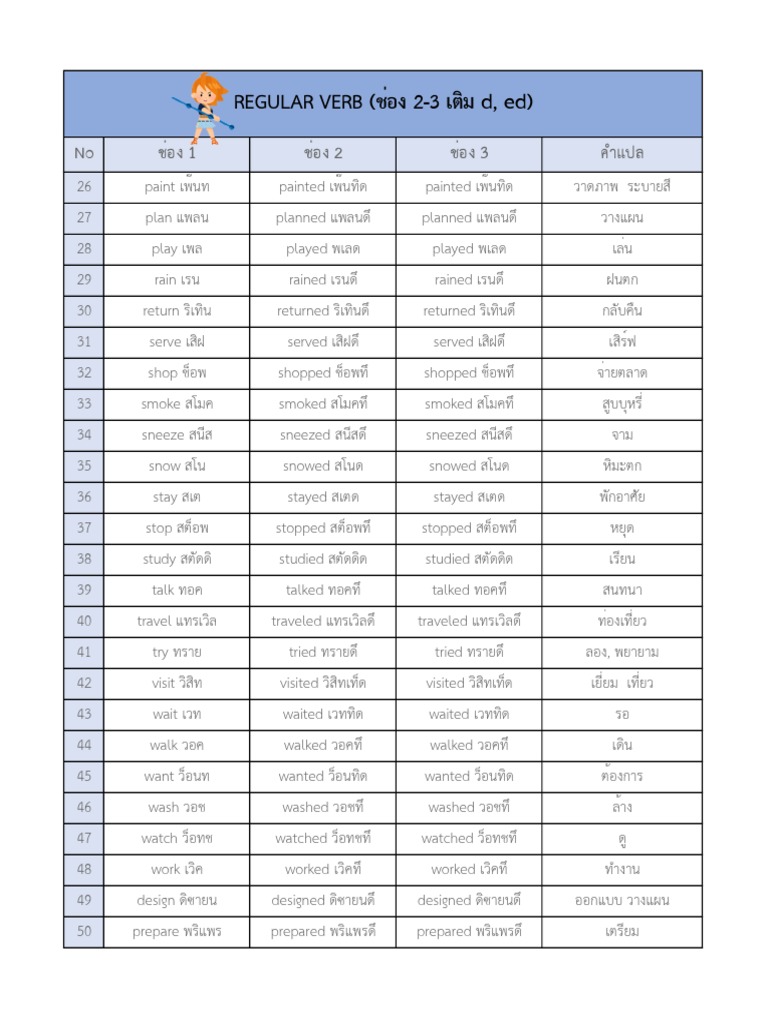 Regular & Irregular Verb 2 PDF | PDF
