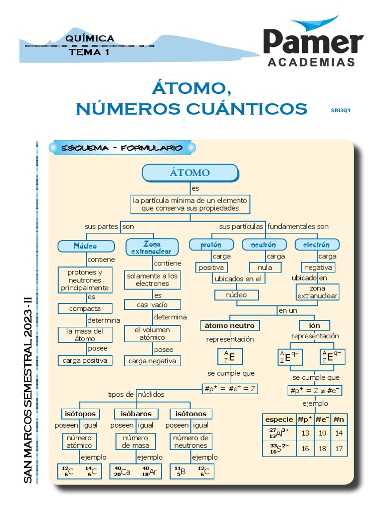 Quimica_Sem 1_Atomo Numeros cuanticos.pdf | PDF | Orbital atómico | Átomos