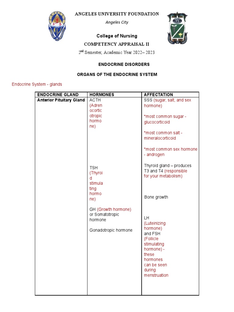 CA 2 MOD 10 - Endocrine Disorders 2022-2023 PDF | PDF | Diabetes ...