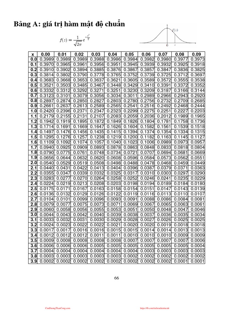 Bảng phân phối chuẩn | PDF