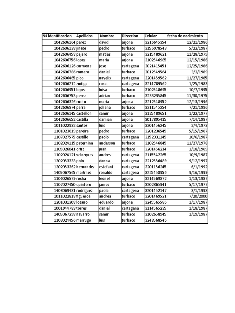 Proyecto Nomina | PDF
