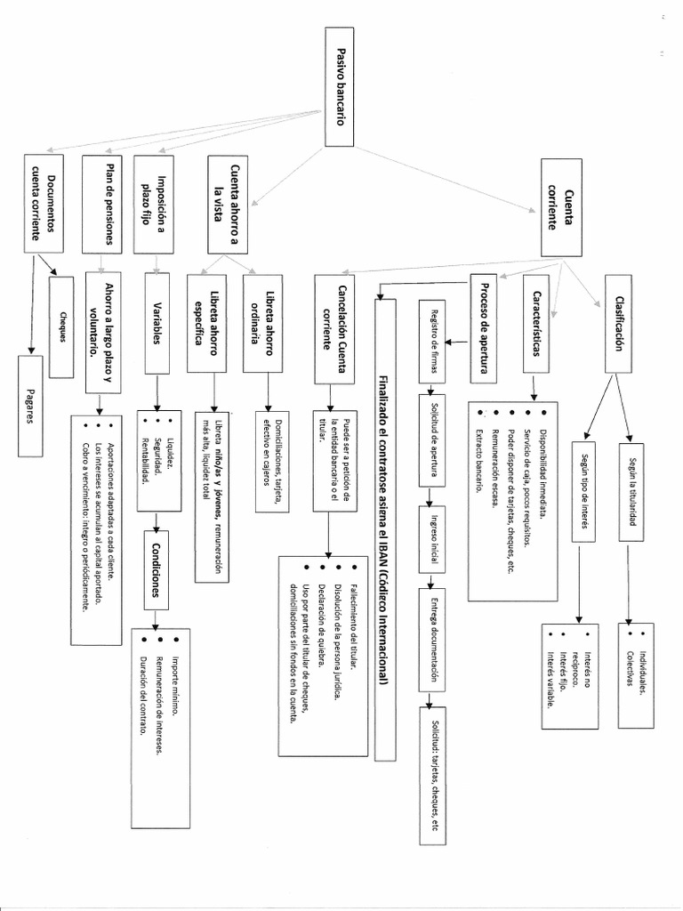 Mapa Conceptual y Ponte A Prueba Pag 42, Tema 2 | PDF