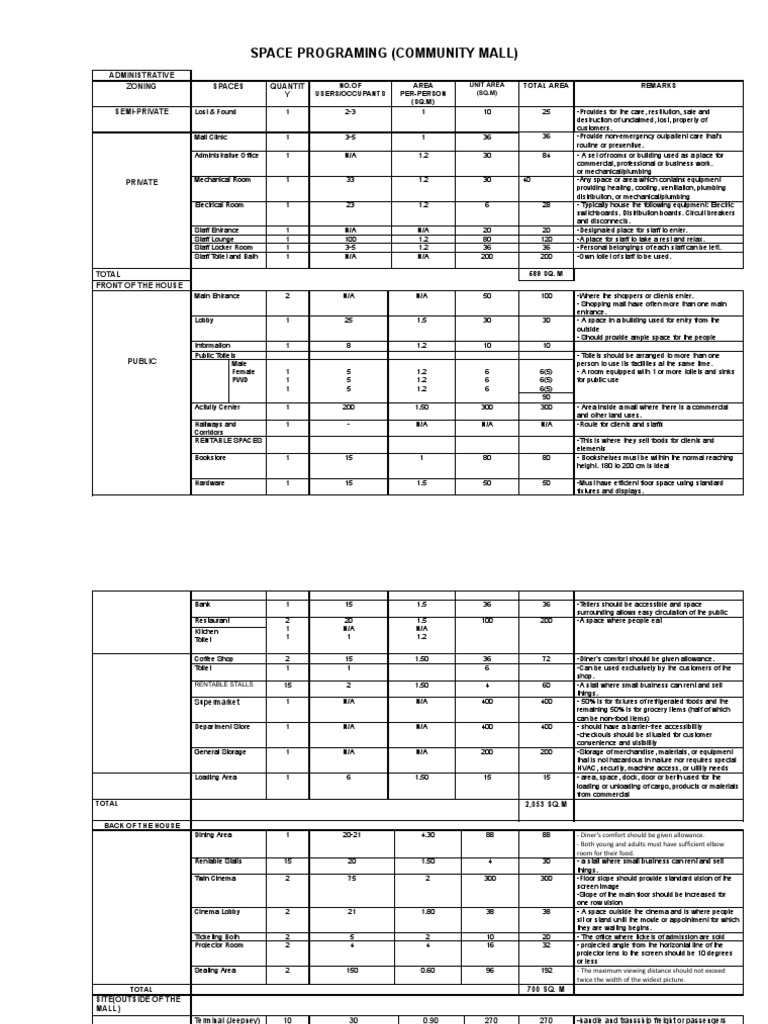 Space Programing | PDF | Movie Theater