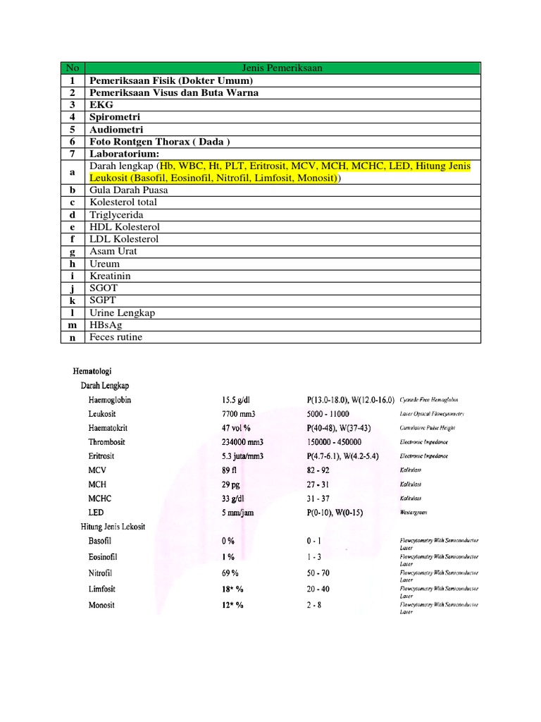 2022 - List Item Mcu PT Akt r1-1 | PDF