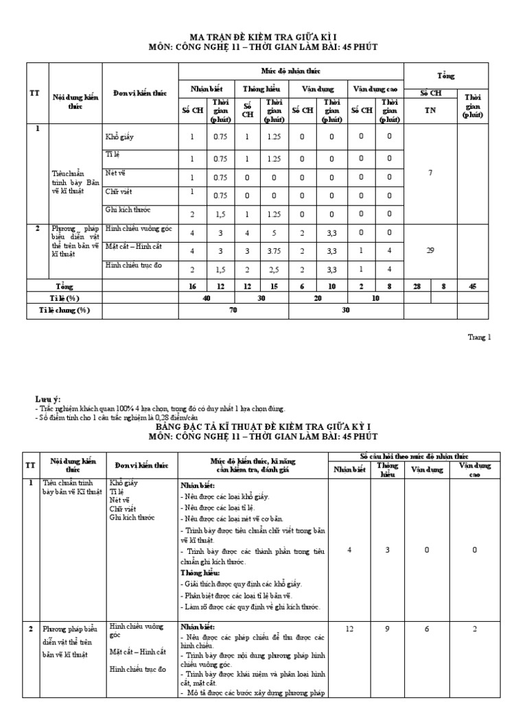 CNCN Giua Ki 1 Lop ̉11 Ma Tran Ban Dac Ta | PDF