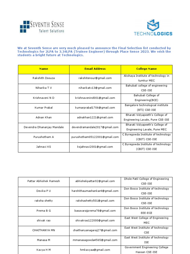 Place Sense 2023 - Technologics - 2-3.4 LPA Final Selection List | PDF