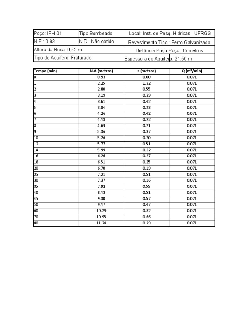 Tabela Teste de Bombeamento IPH | PDF | Geografia Física | Materiais