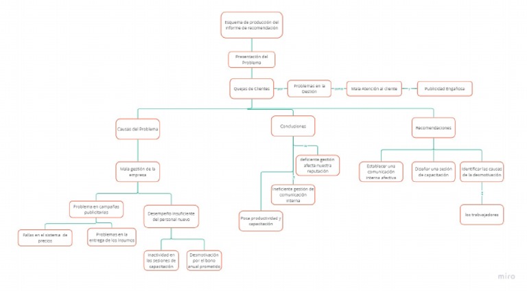 Ejemplo de Mapa Conceptual | PDF