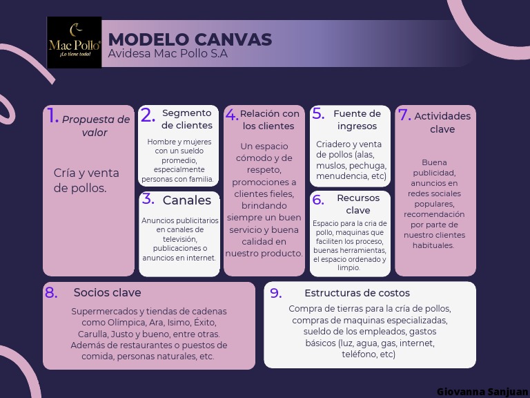 Matriz Canvas Gs PDF | PDF | Economias | Business