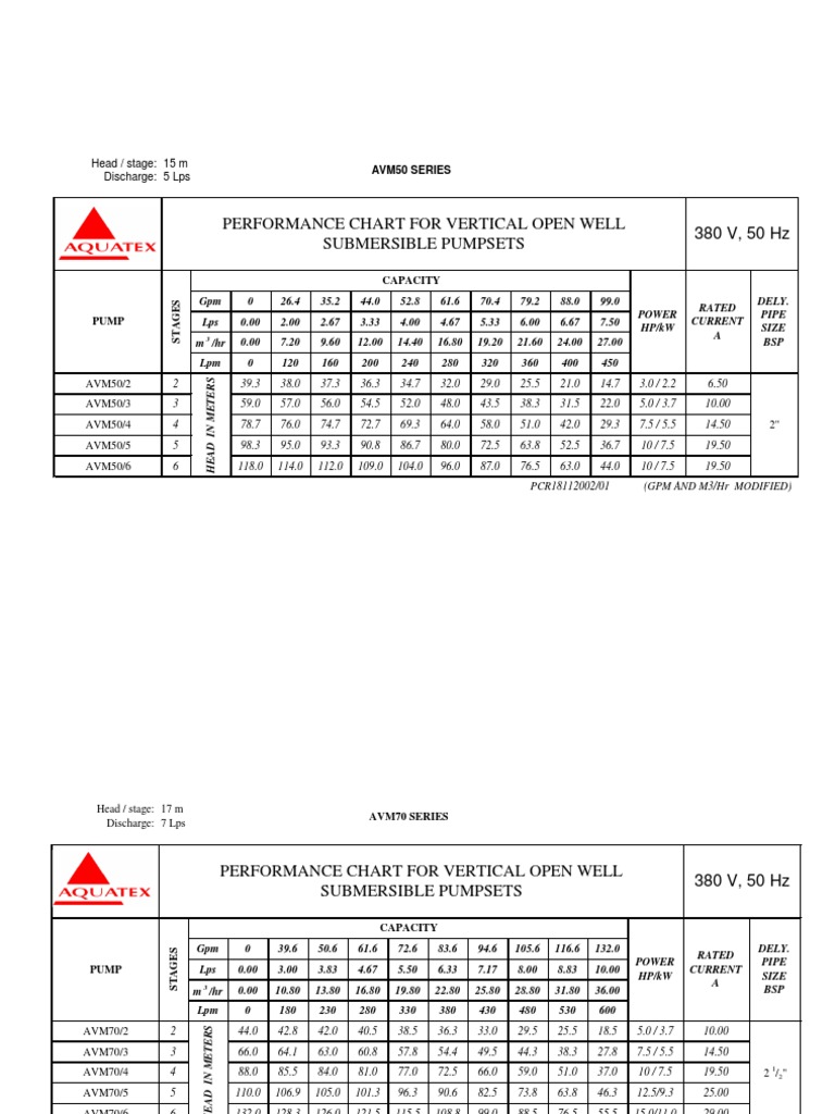 eAVM J CHART | PDF | Hydraulics | Fluid Dynamics