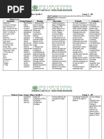 Nursing Diagnosis DKA Care Plan | PDF | Nausea | Infection