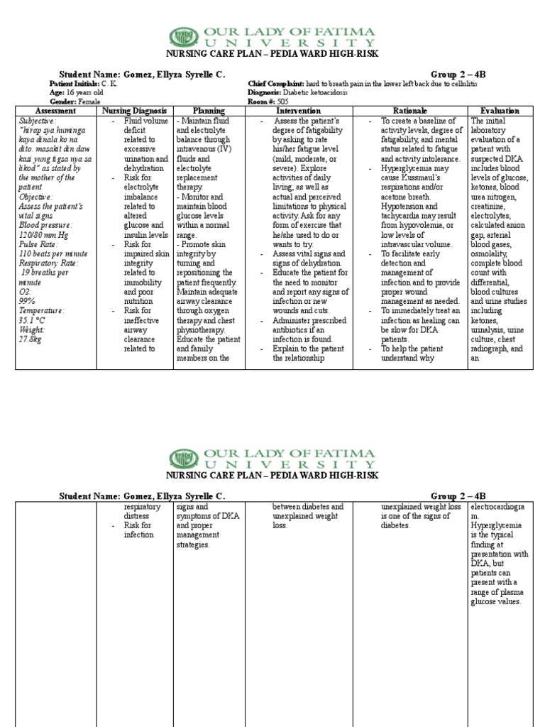 NCP Pedia Ward | PDF | Clinical Medicine | Medical Specialties