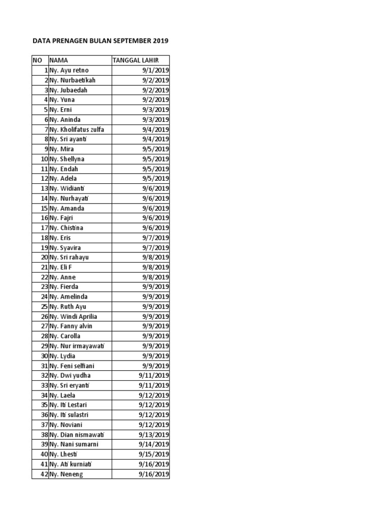 DATA BAYI 2020 | PDF