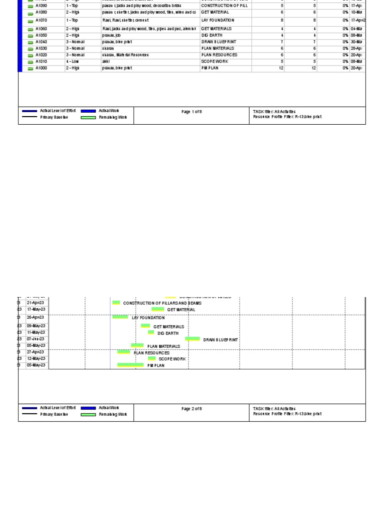 Experiment 9b.pdf New PDF | PDF | Civil Engineering | Building Engineering