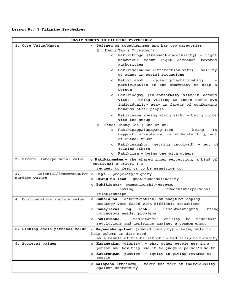Lesson 3 Lecture Basic Tenets PDF | PDF | Interpersonal Relationships ...