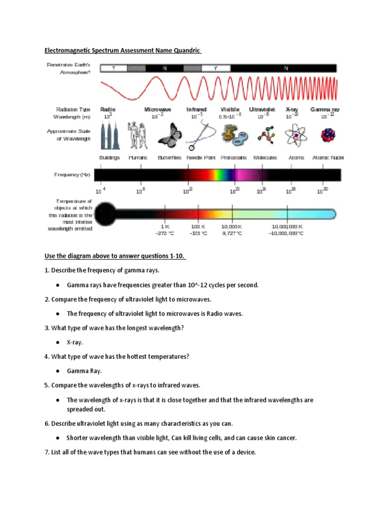 Electromagnetic Spectrum Overview | PDF | Teaching Methods & Materials ...