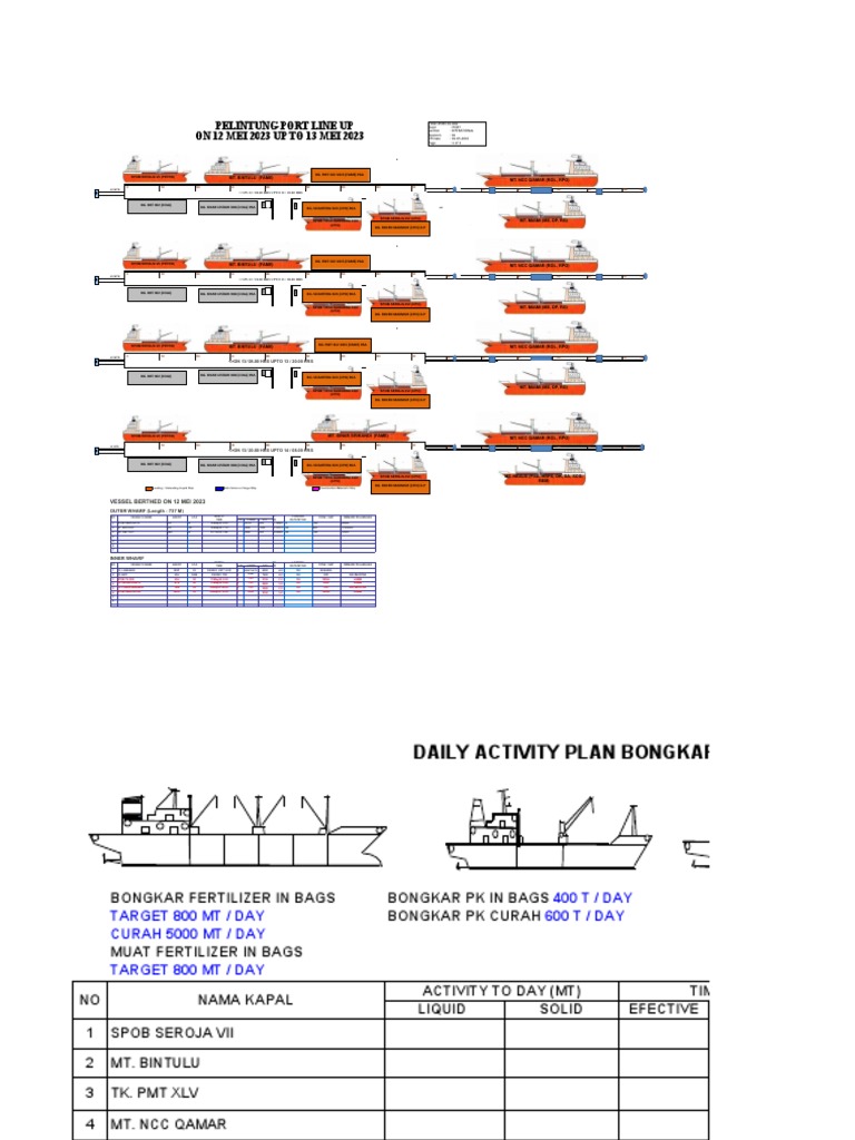 Pelintung Port Line Up 12 May 2023 | PDF