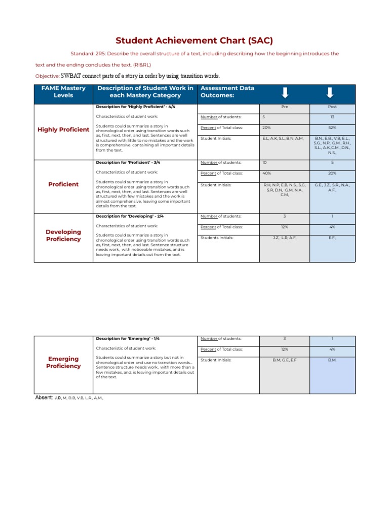 Student Achievement Chart Overview | PDF