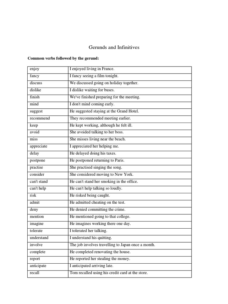 Gerund Infinitive Verbs List | PDF