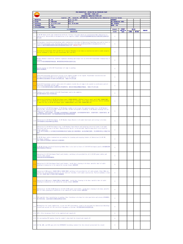 Mechanical Completion Punch List for Gas Processing Plant Substation 2 ...