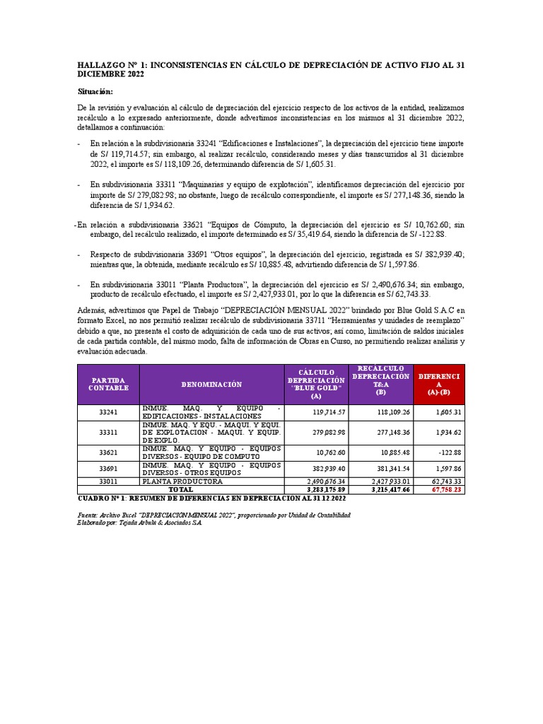 Hallazgo - Activo Fijo | PDF | Depreciación | Contabilidad