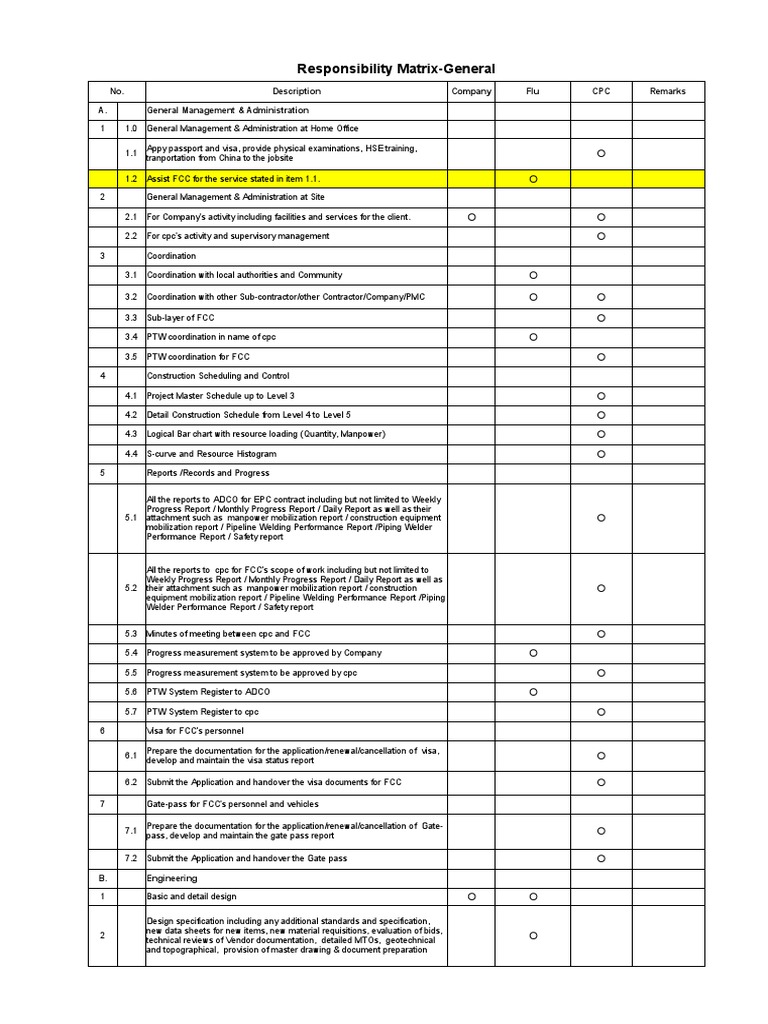 Responsibility Matrix-CPCC and Flu | PDF | Insurance | Warehouse