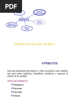 Tipos de Atributos en Bases de Datos | PDF | Datos | Bases de datos