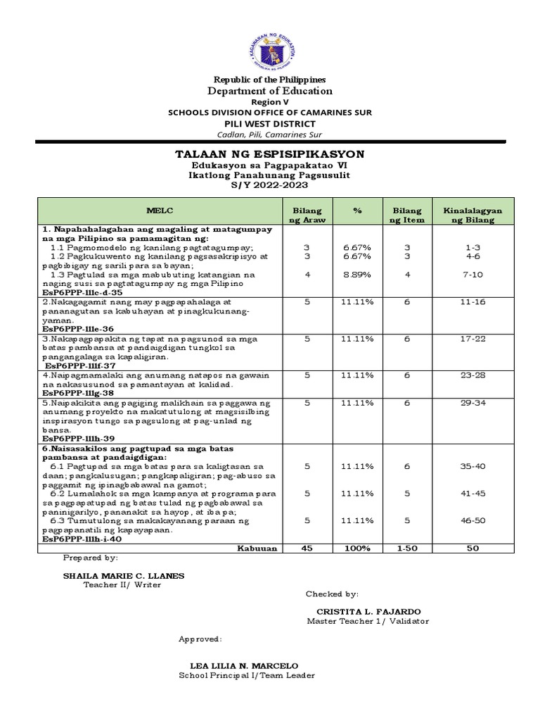ESP 6 TOS 3RD QUARTER - SMLLANES - Final | PDF