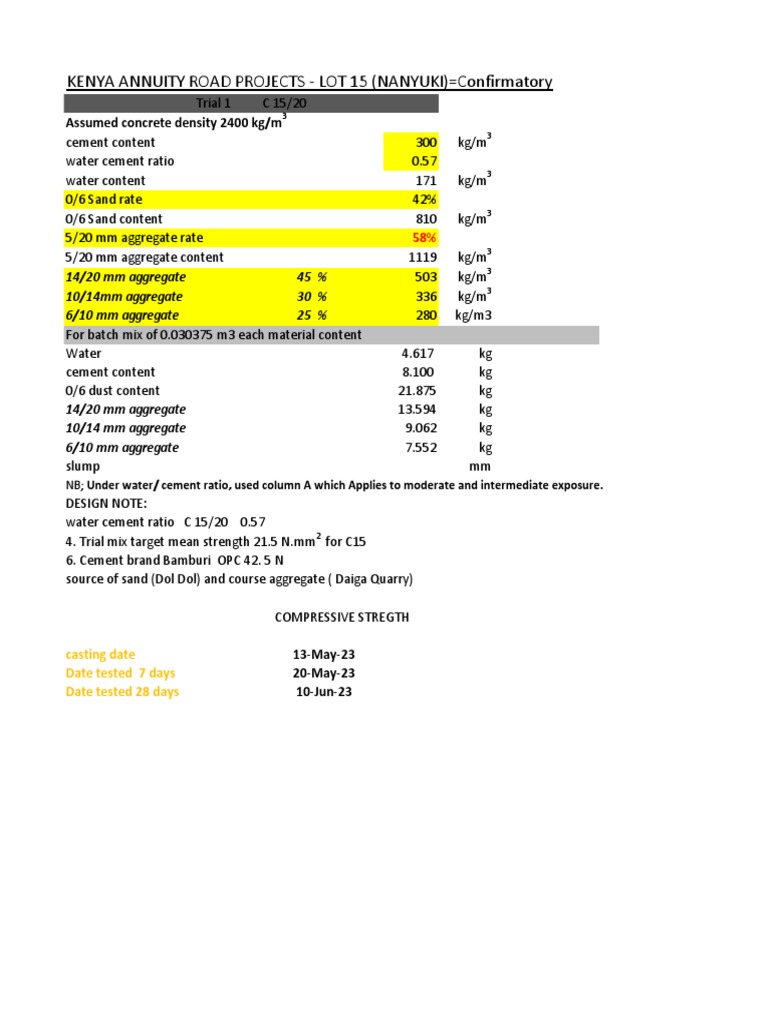 Concrete Mix Design Mixorder C15-20 - 011743 PDF | PDF | Construction ...