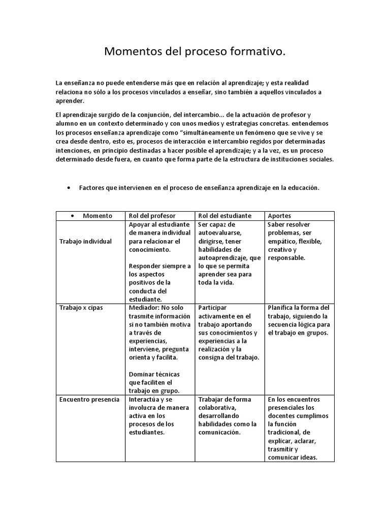 Momentos Del Proceso Formativo | PDF | Aprendizaje | Enseñando