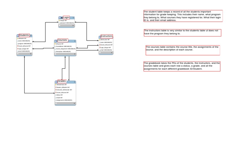Assignment 1 Diagram | PDF | Computer Security | Security