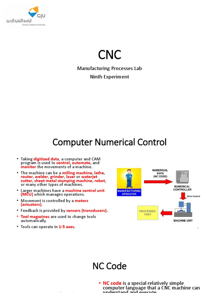 Understanding Computer Numerical Control (CNC) Manufacturing: A Guide ... Understanding Computer Numerical Control (CNC) Manufacturing: A Guide ...