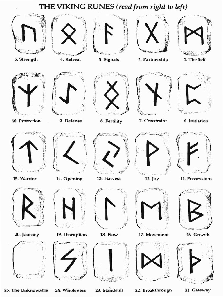 Book of Runes PDF | PDF