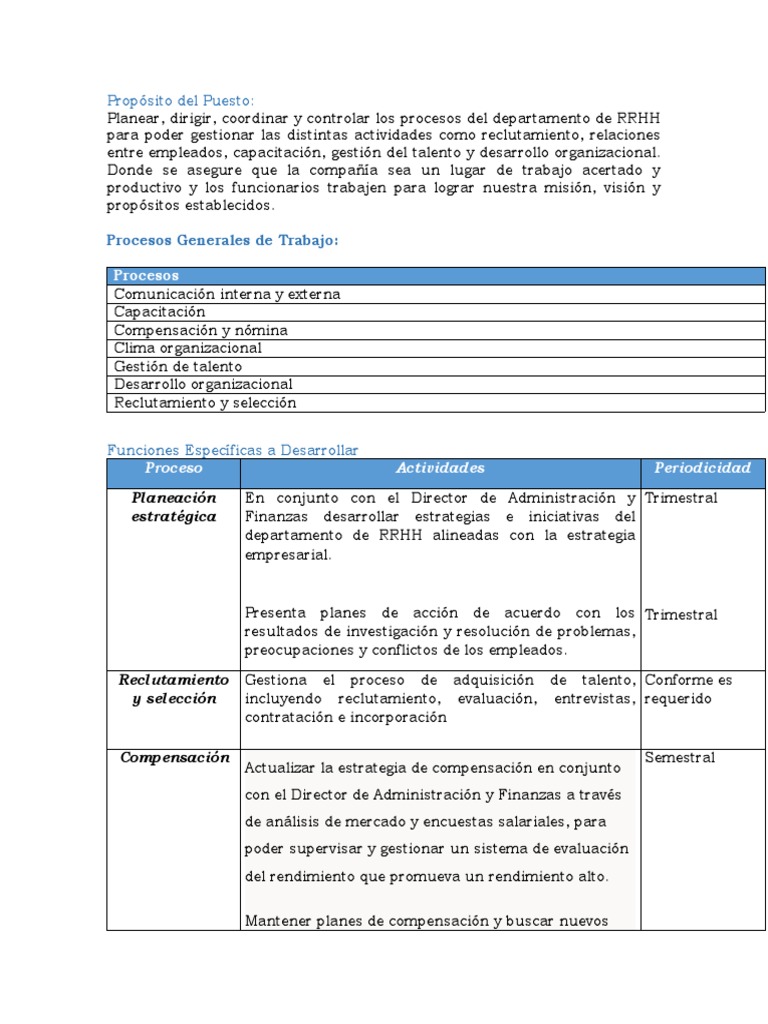 Descripcion de Puesto - Analista RRHH | PDF | Gestión de recursos humanos | Reclutamiento