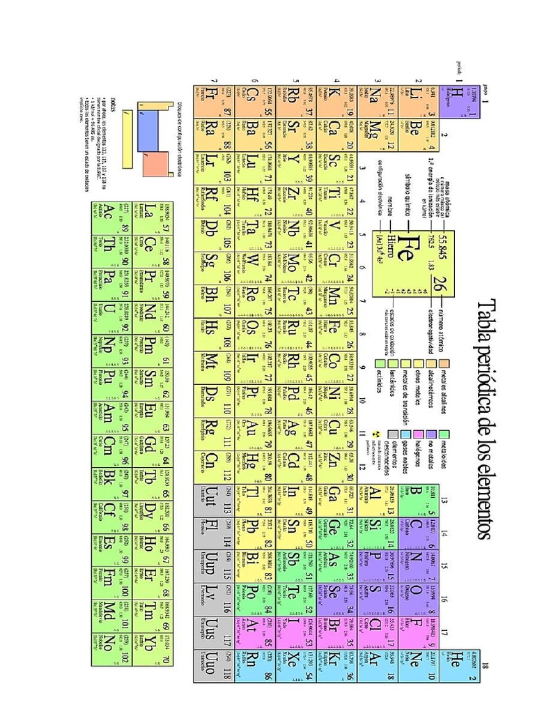 Tabal Periodica | PDF