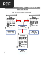 How EINs Are Assigned and Valid EIN Prefixes | PDF