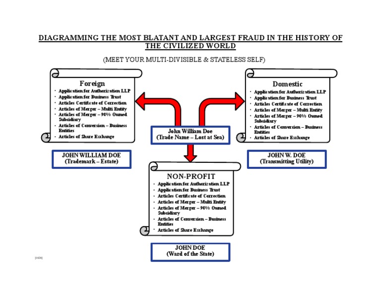 New Diagram of Fraud | PDF