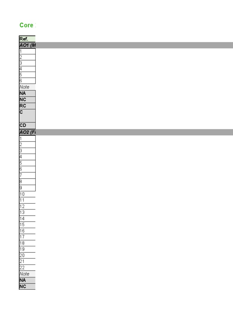 Core 2 Week 6 Integrated Problem Analysis | PDF