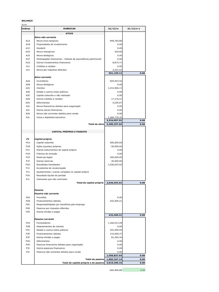 Ufcd 6216 - Modulo 2 - Atividade 2 | PDF | Capital próprio (finanças ...