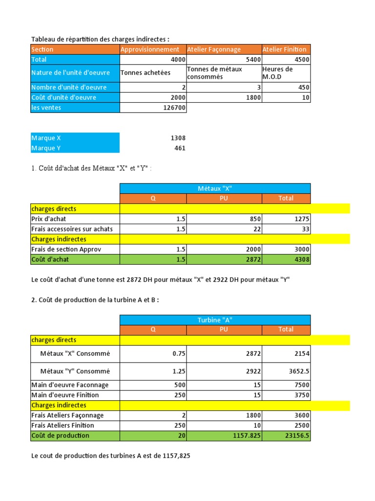Coûts d'achat et production des métaux | PDF