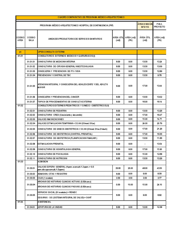 Anexo 3 Programa Medico Arquitectonico | PDF | Medicina CLINICA ...