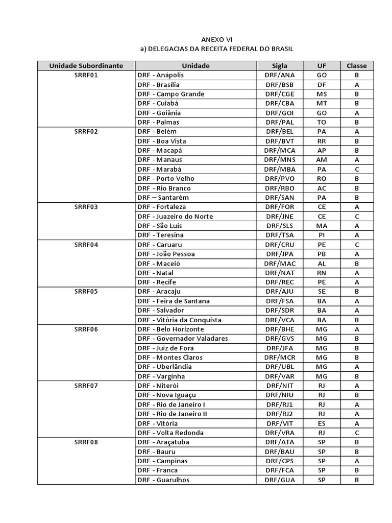 Delegacias Da Receita Federal e Cidades Subrdinadas 6-Anexo-Vi-Drf PDF | PDF | Taxa de crédito ...
