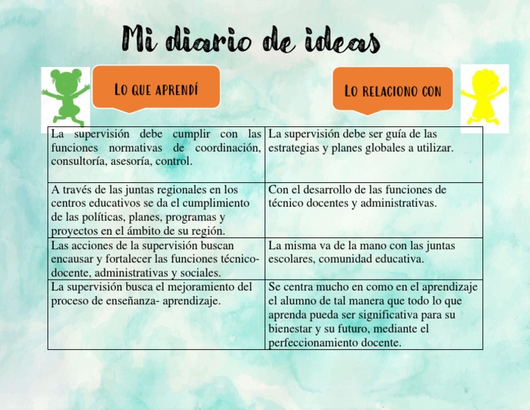 Mi Diario de Ideas | PDF