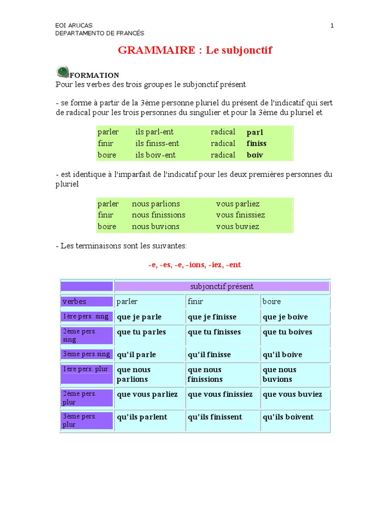 Formation et emploi du subjonctif | PDF | Unités sémantiques | Syntaxe