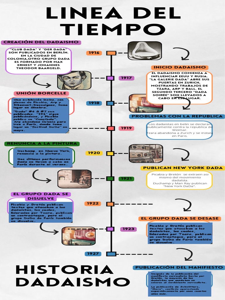 Infografia Línea Del Tiempo Historia Timeline Doodle Multicolor | PDF